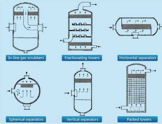 Tower Internals Distillation Column Internals Column Internal Trays Packed